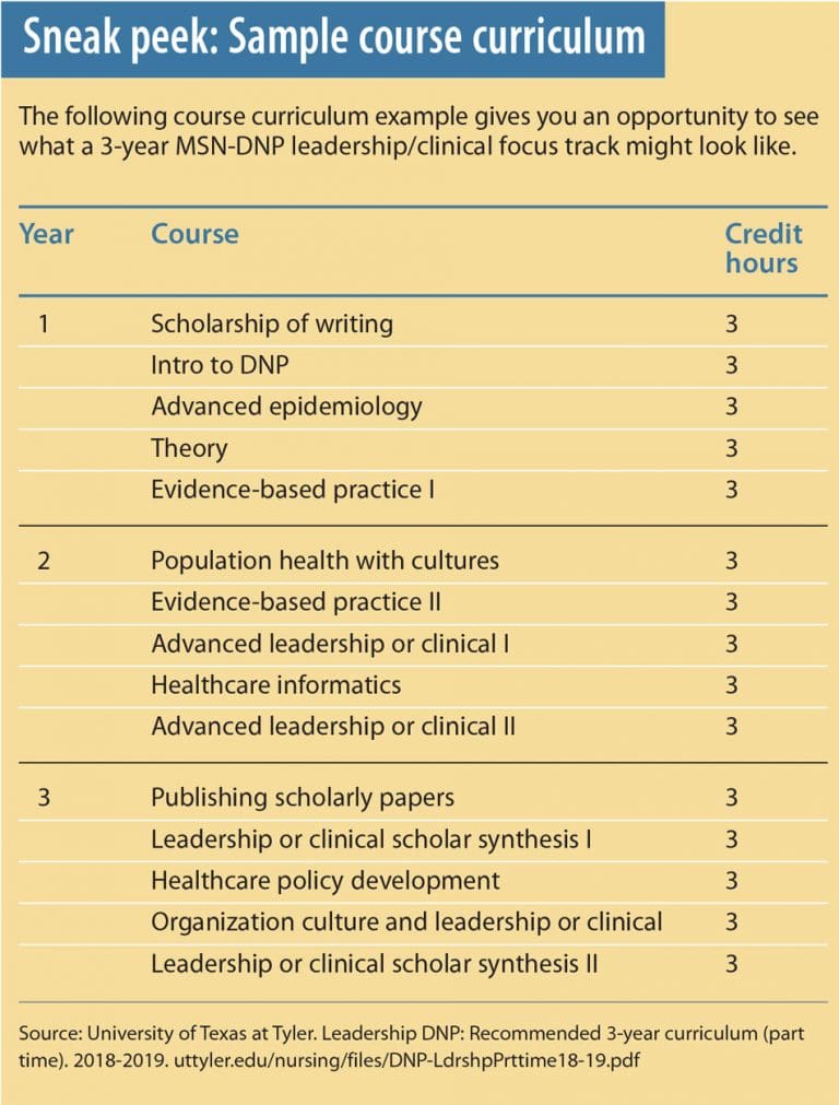 DNPs: Healthcare change agents