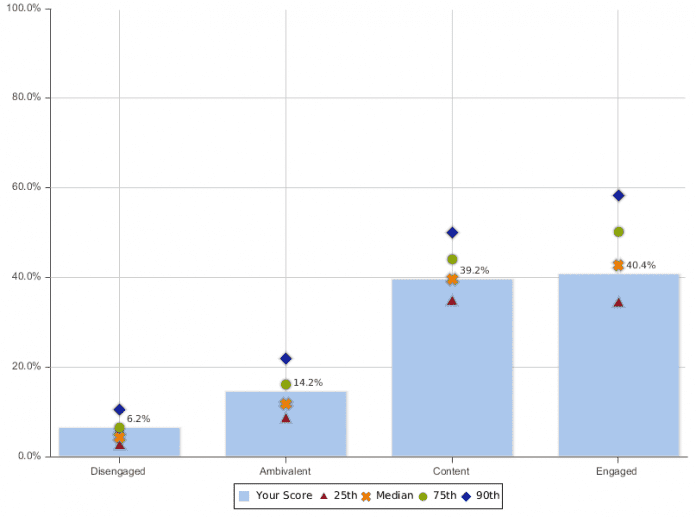 Navigating statistics for successful project implementation