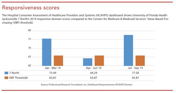 Improving patient satisfaction the 4DX way