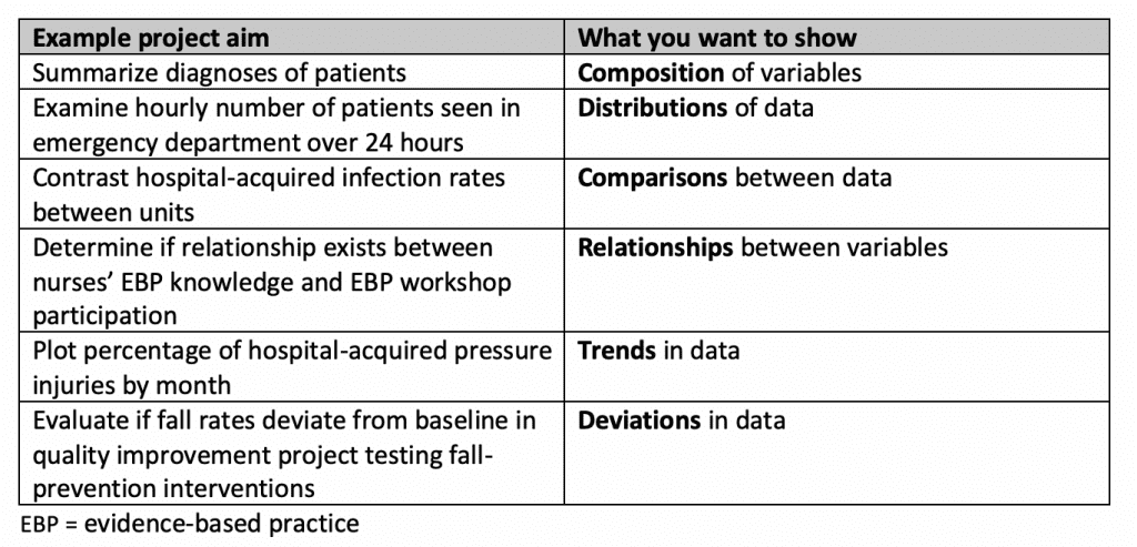 Navigating statistics for successful project implementation