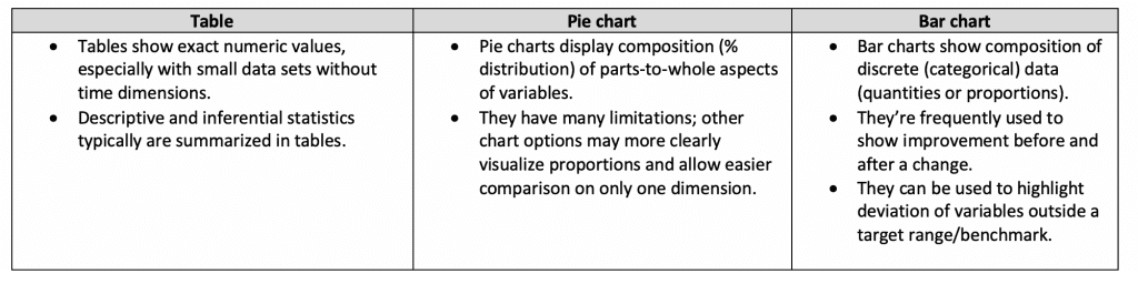 Navigating statistics for successful project implementation