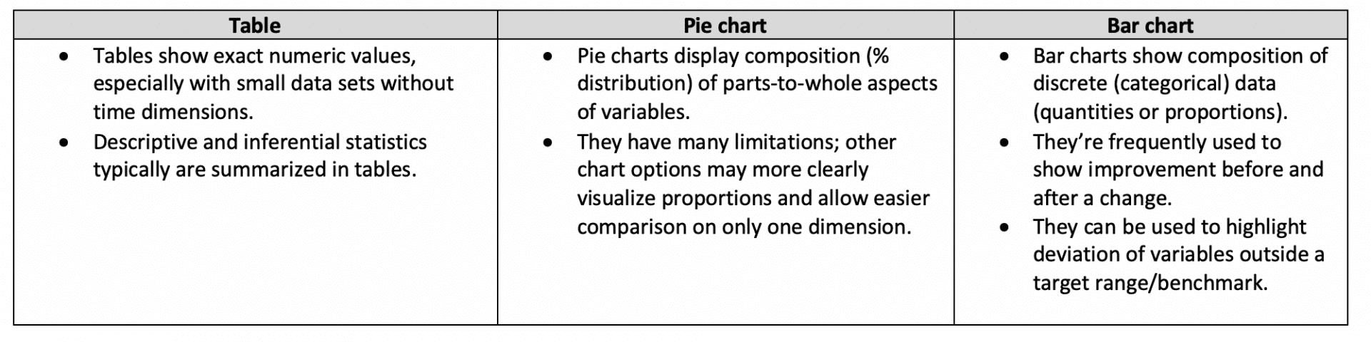 Navigating statistics for successful project implementation