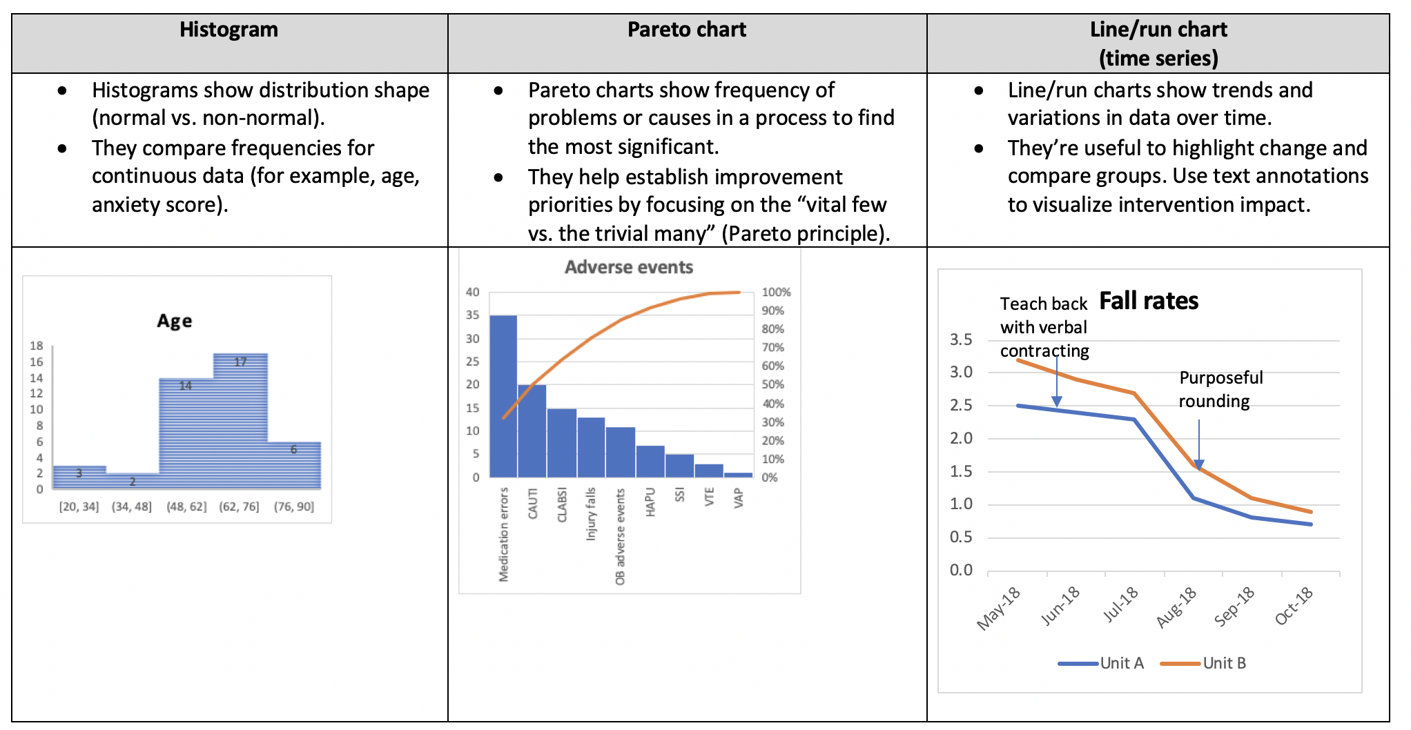 Navigating statistics for successful project implementation