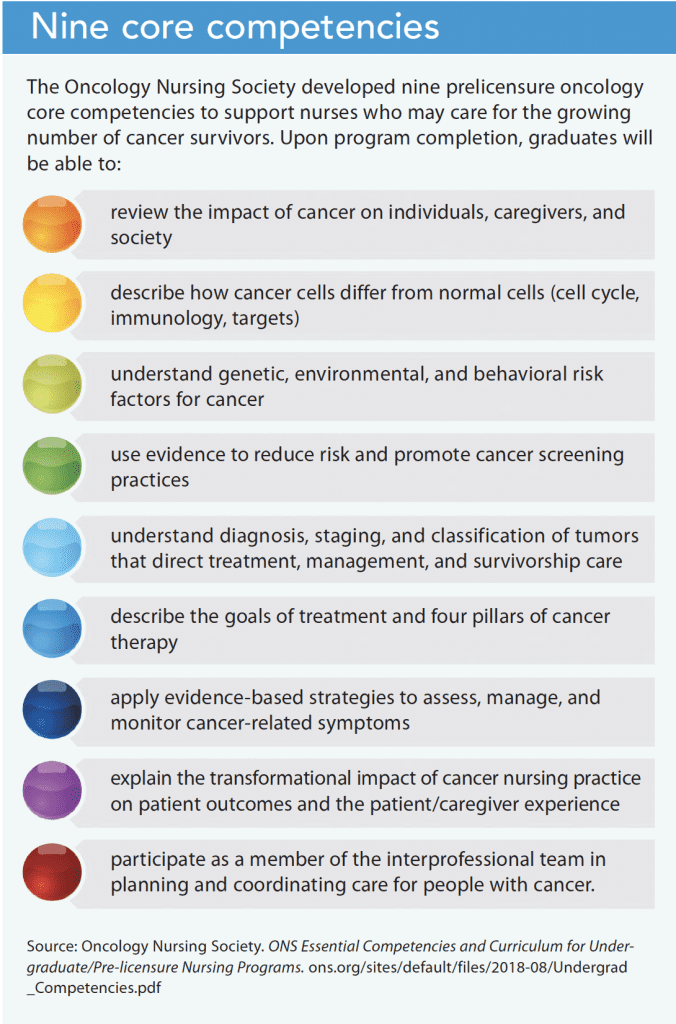 Oncology nursing core competencies