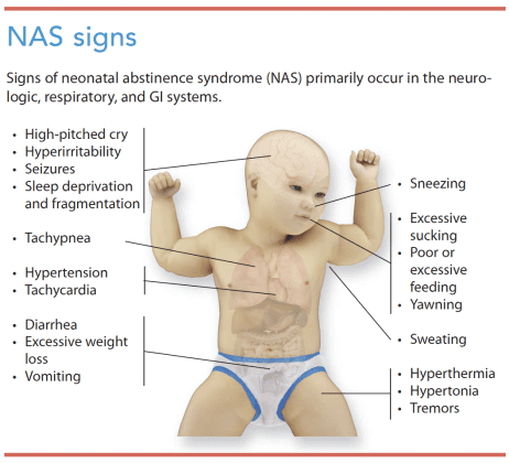 Caring for infants and families affected by neonatal abstinence syndrome