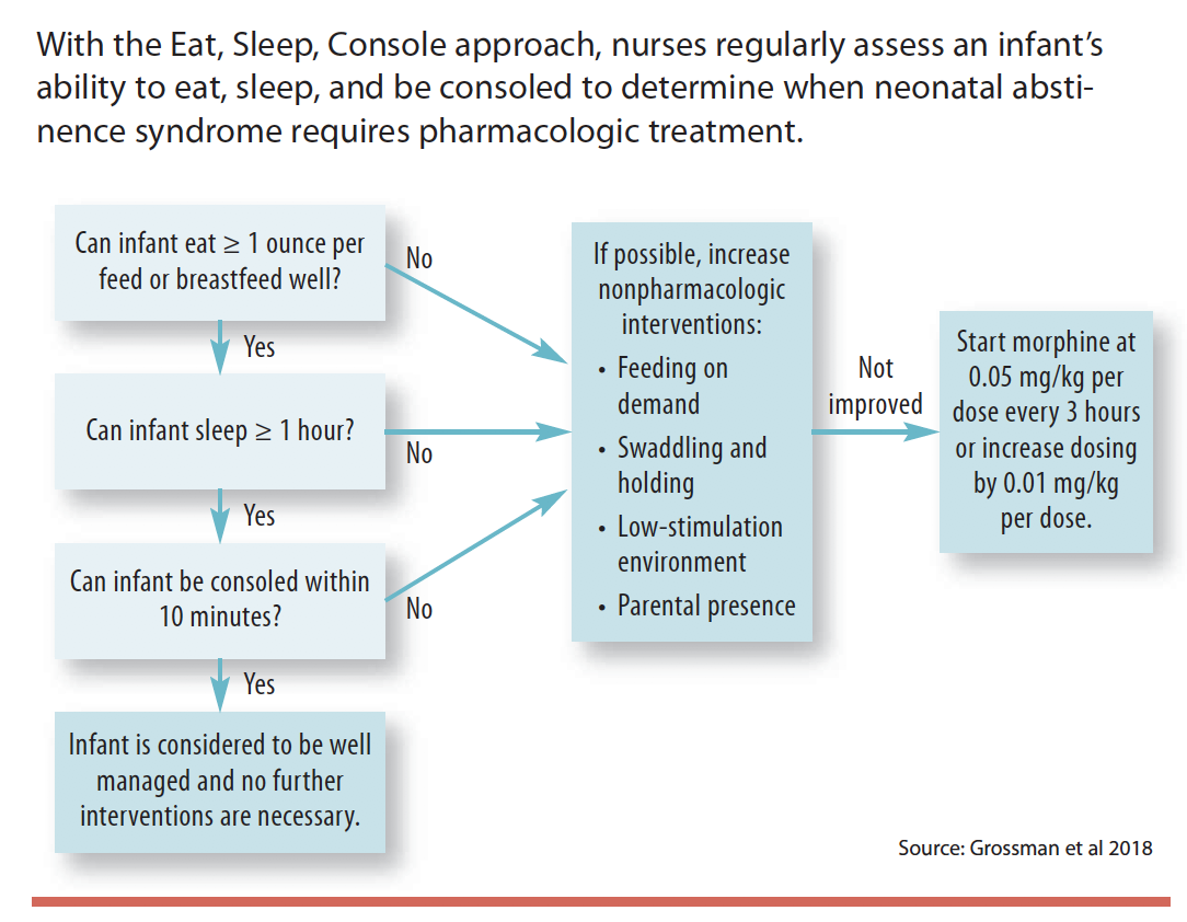 Caring for infants and families affected by neonatal abstinence syndrome