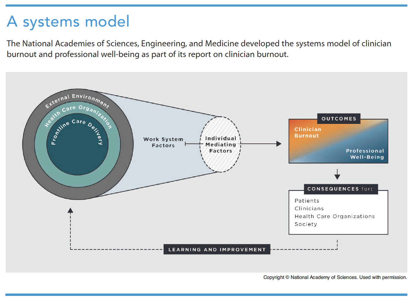 Leading the way to professional well-being