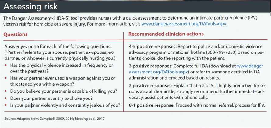 Strangulation: A silent but deadly form of intimate partner violence