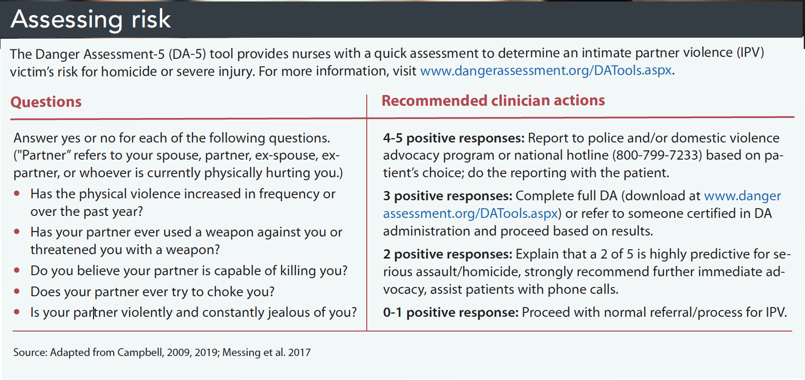 Strangulation: A silent but deadly form of intimate partner violence