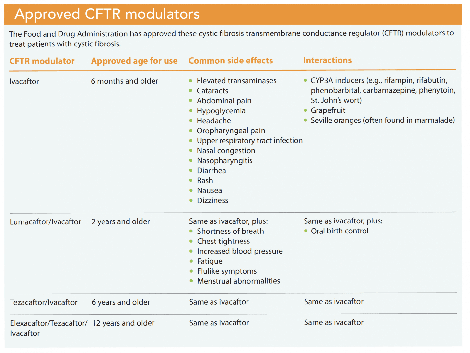 The changing face of cystic fibrosis
