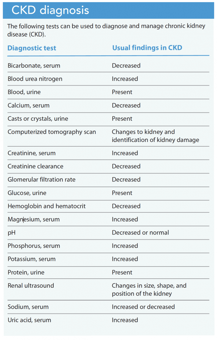 Adults with chronic kidney disease: Overview and nursing care goals