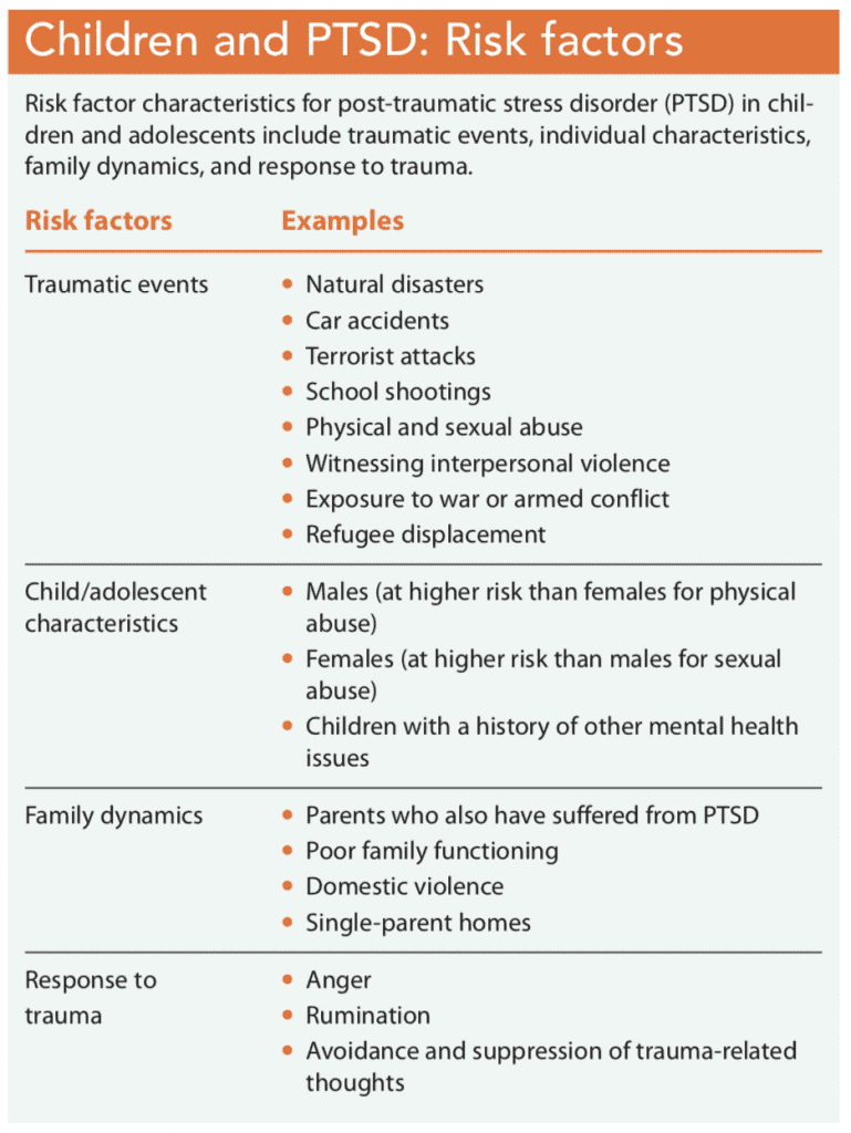 Children and post-traumatic stress disorder