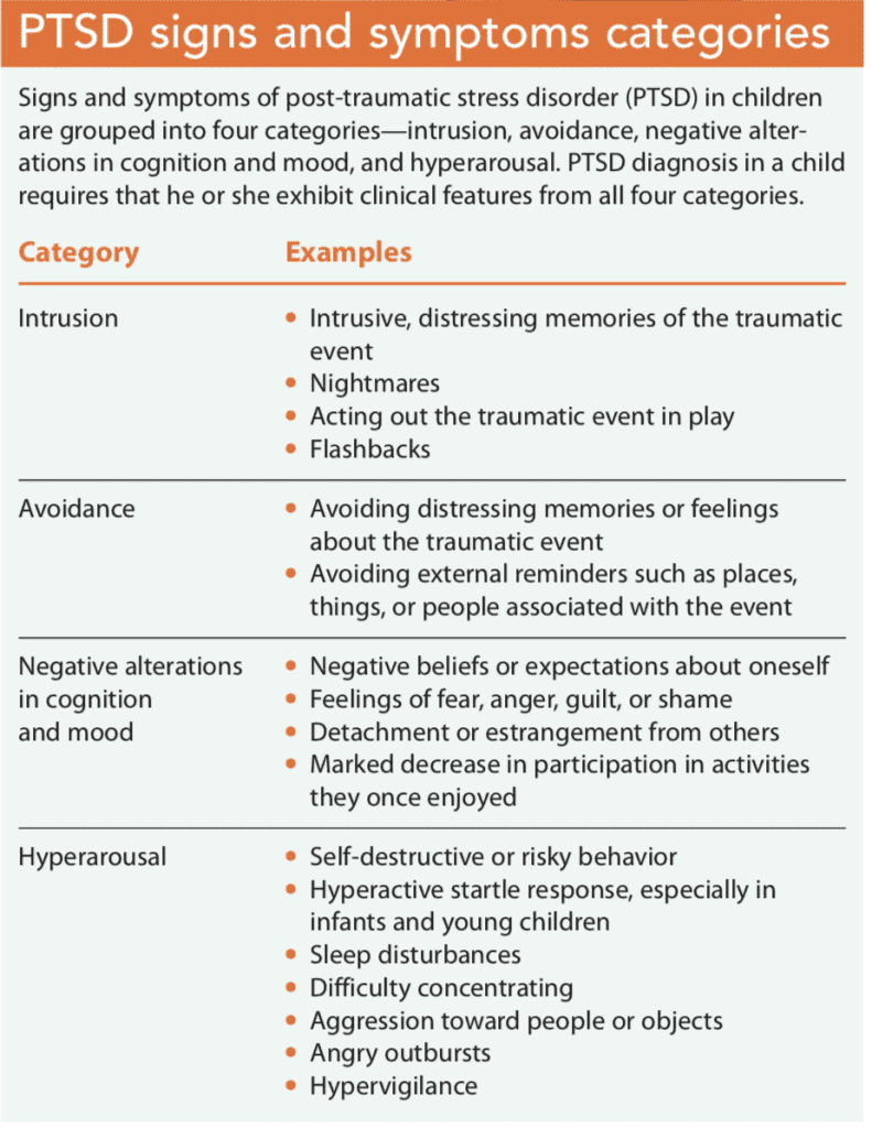 Children and post-traumatic stress disorder
