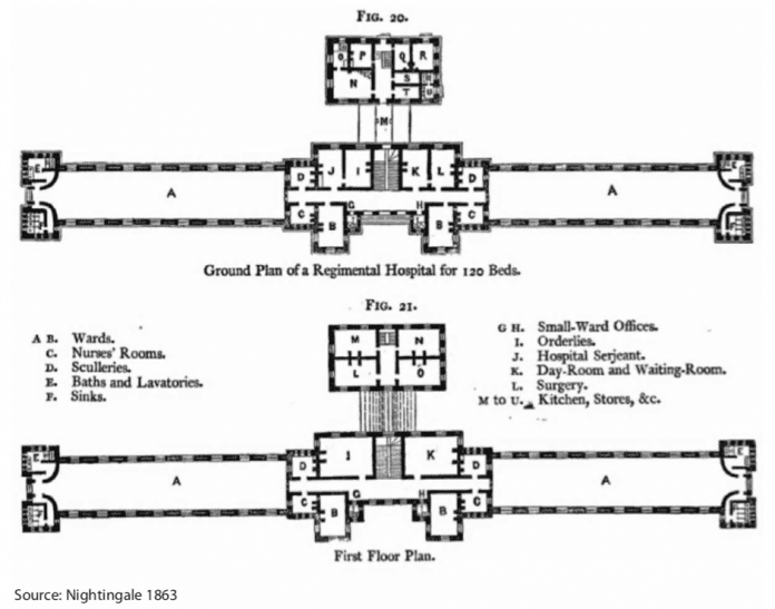Reflections on Nightingale in the Year of the Nurse