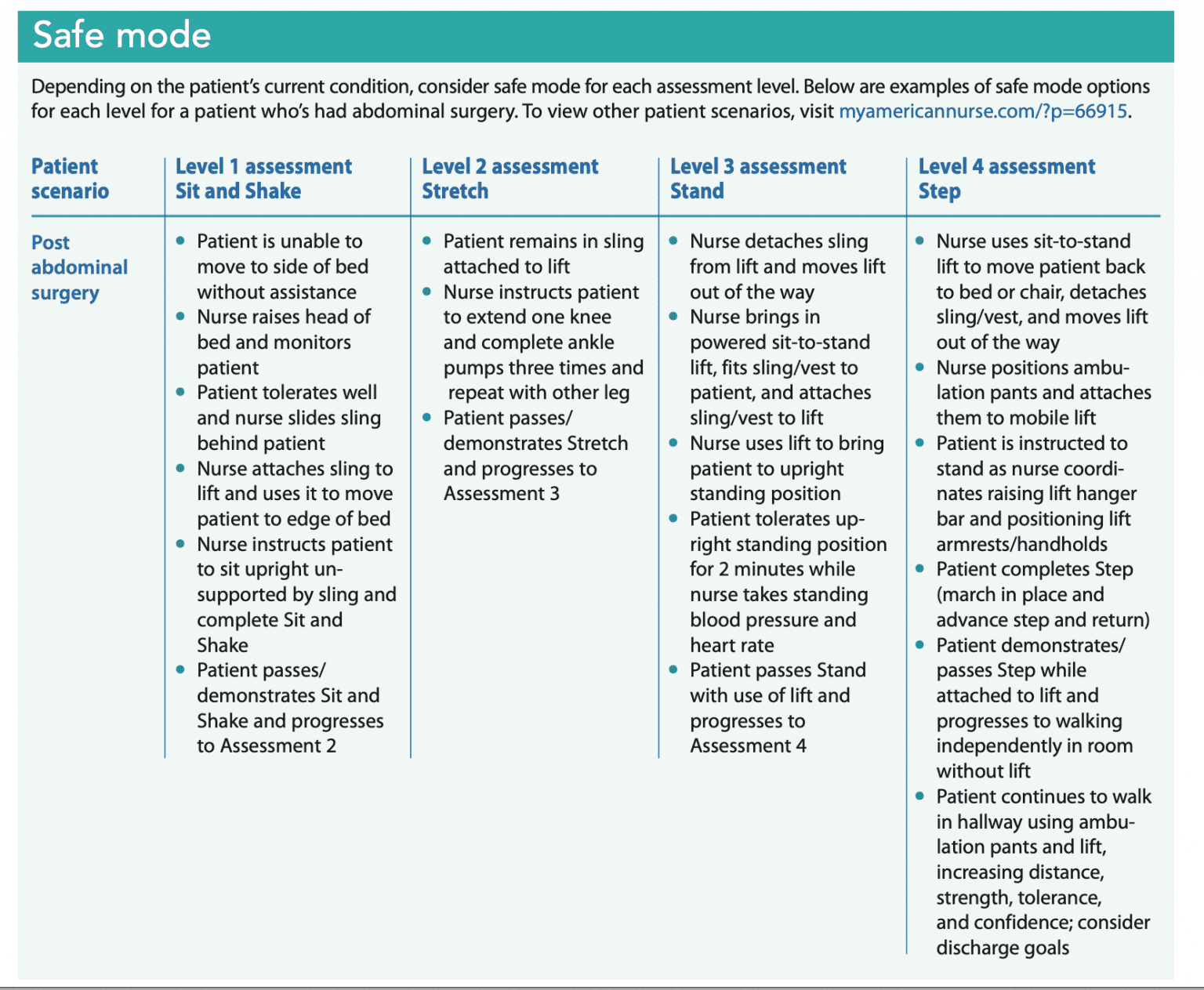 The Bedside Mobility Assessment Tool 2.0