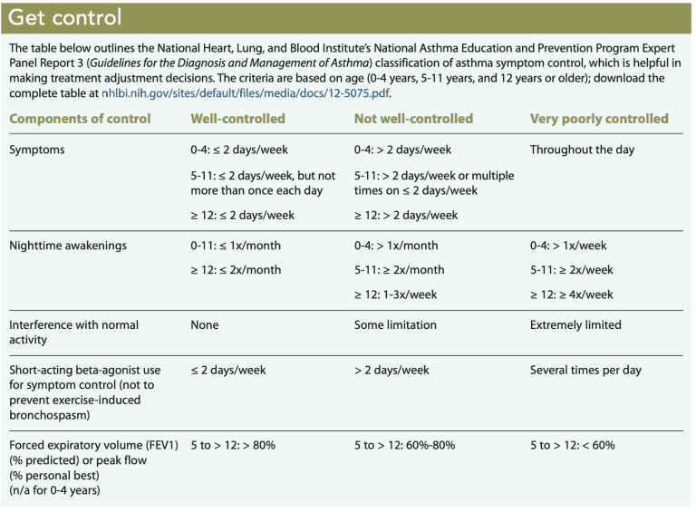 Asthma education for pediatric patients
