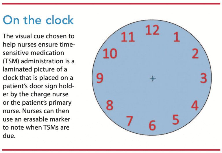 Strategies for time-sensitive medications