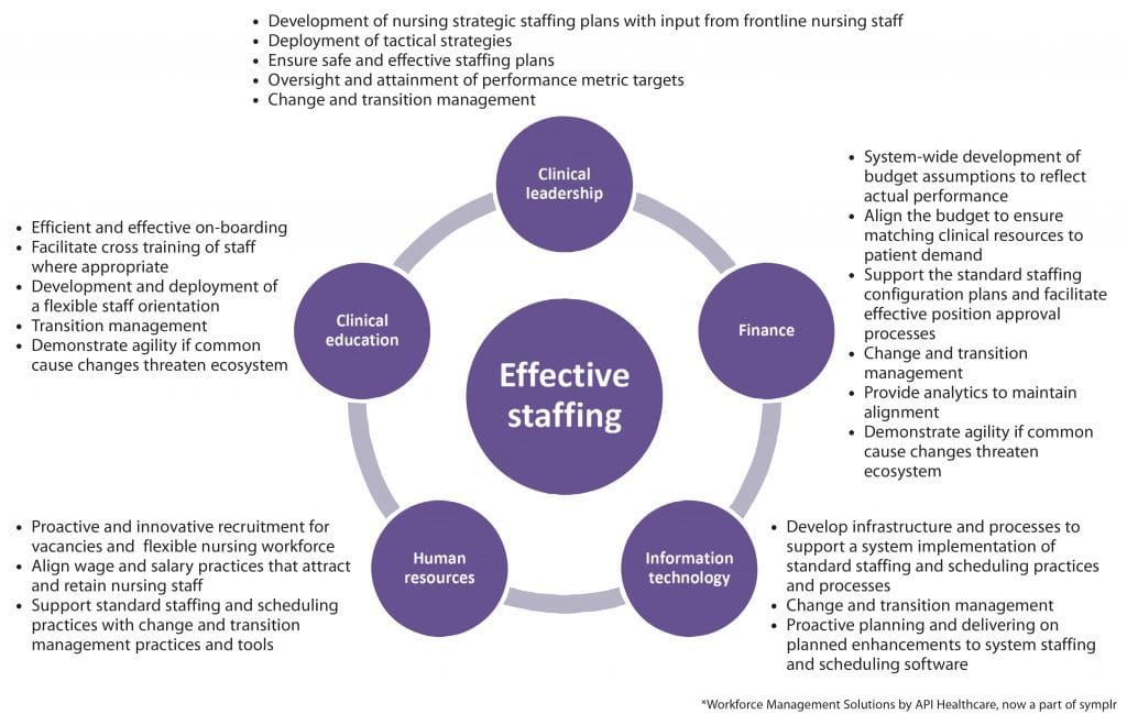 Leveraging size while remaining nimble with a workforce management ...