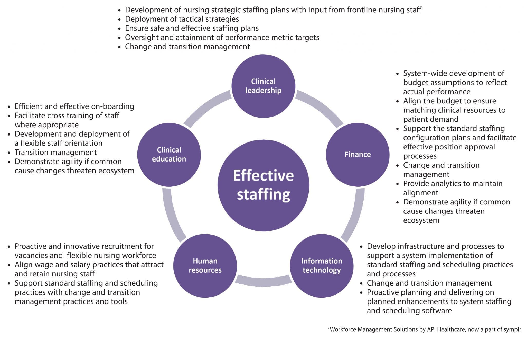 Leveraging size while remaining nimble with a workforce management ...