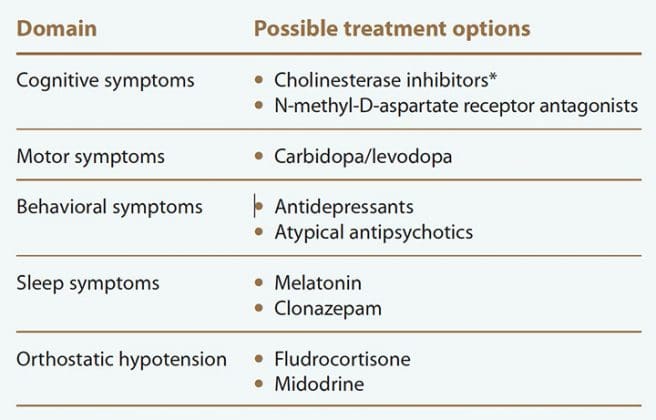 Alzheimer's disease and Lewy Body Dementia - Discerning the Differences