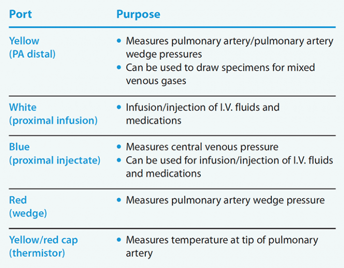 Caring for patients receiving vasopressors in the ICU