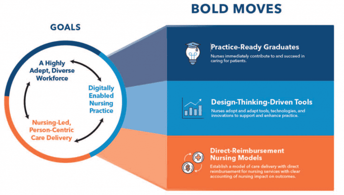 Nursing's future the focus of RN Initiative to reimagine nursing