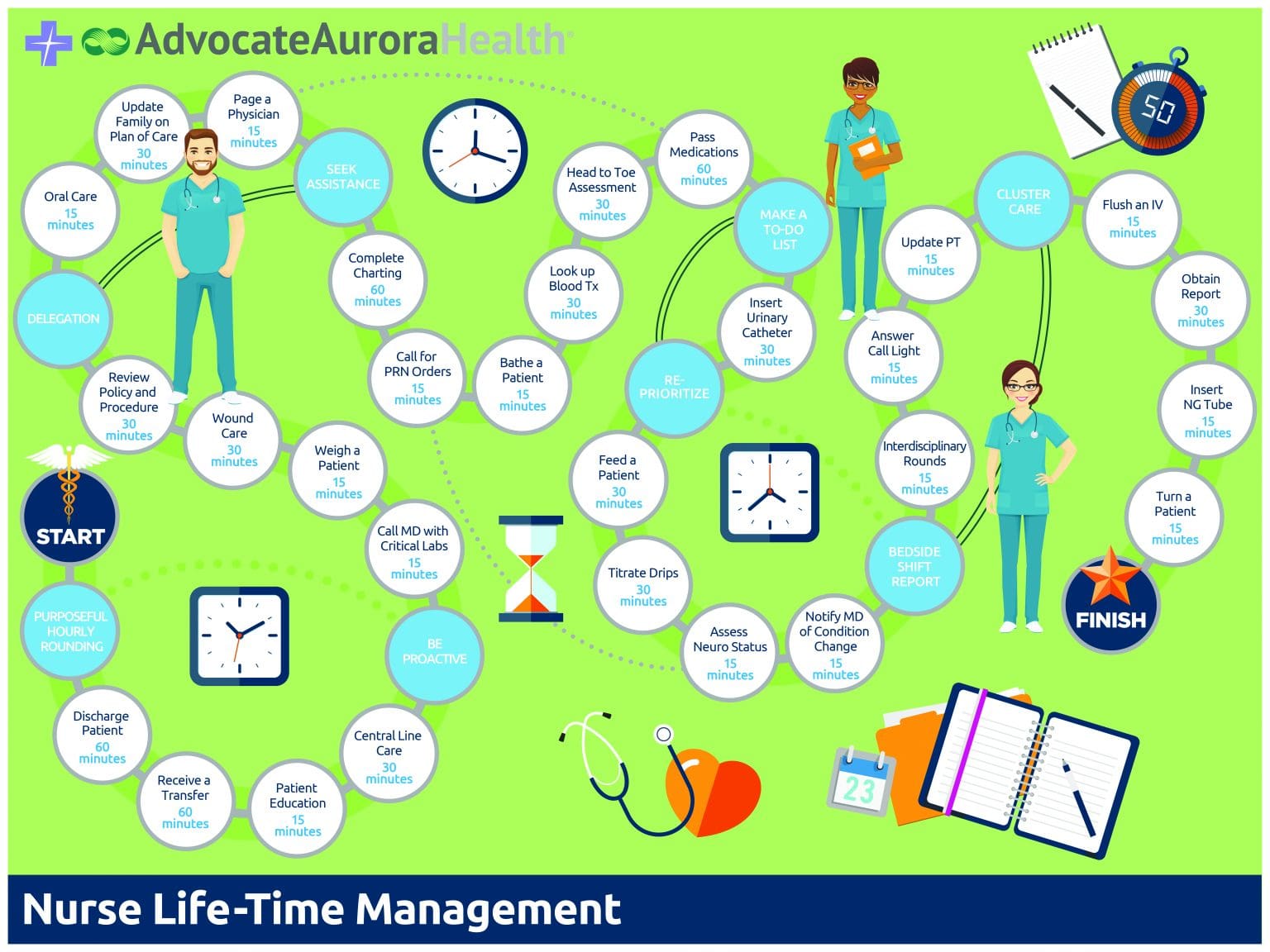 Time management is of the essence for new graduates