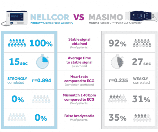 Medtronic Pulse Oximetry
