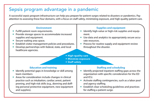 Sepsis Prevention - consensus guidelines are now available