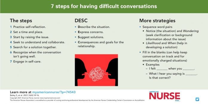 Having difficult conversations - seven steps for success