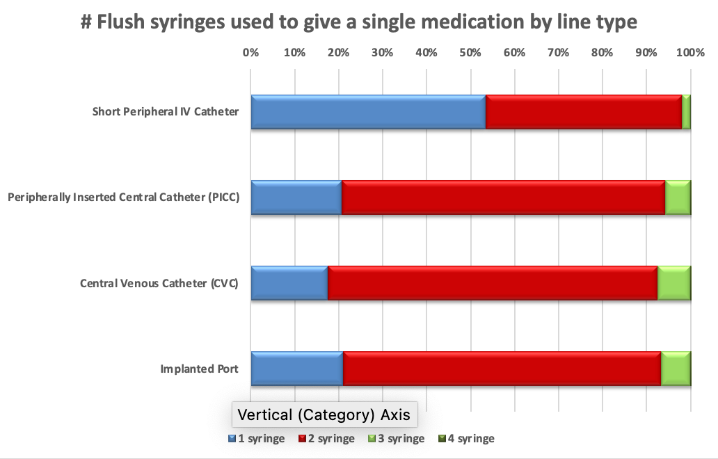 Prefilled Flush Syringes: One and done - American Nurse