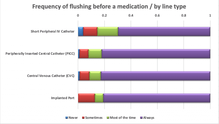 Prefilled Flush Syringes: One and done - American Nurse