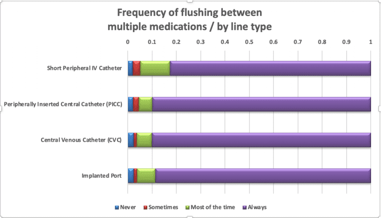 Prefilled Flush Syringes: One and done - American Nurse