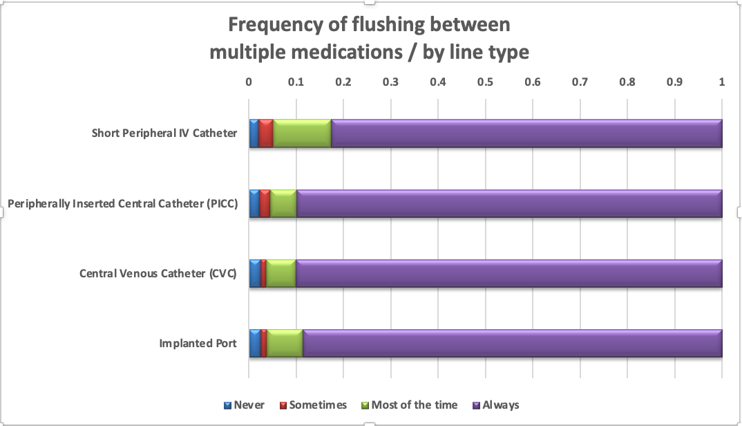 Prefilled Flush Syringes: One and done - American Nurse