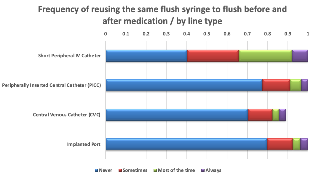 Prefilled Flush Syringes: One and done - American Nurse