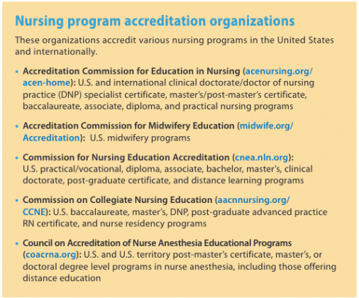 Accreditation and approval of nursing programs - your guide