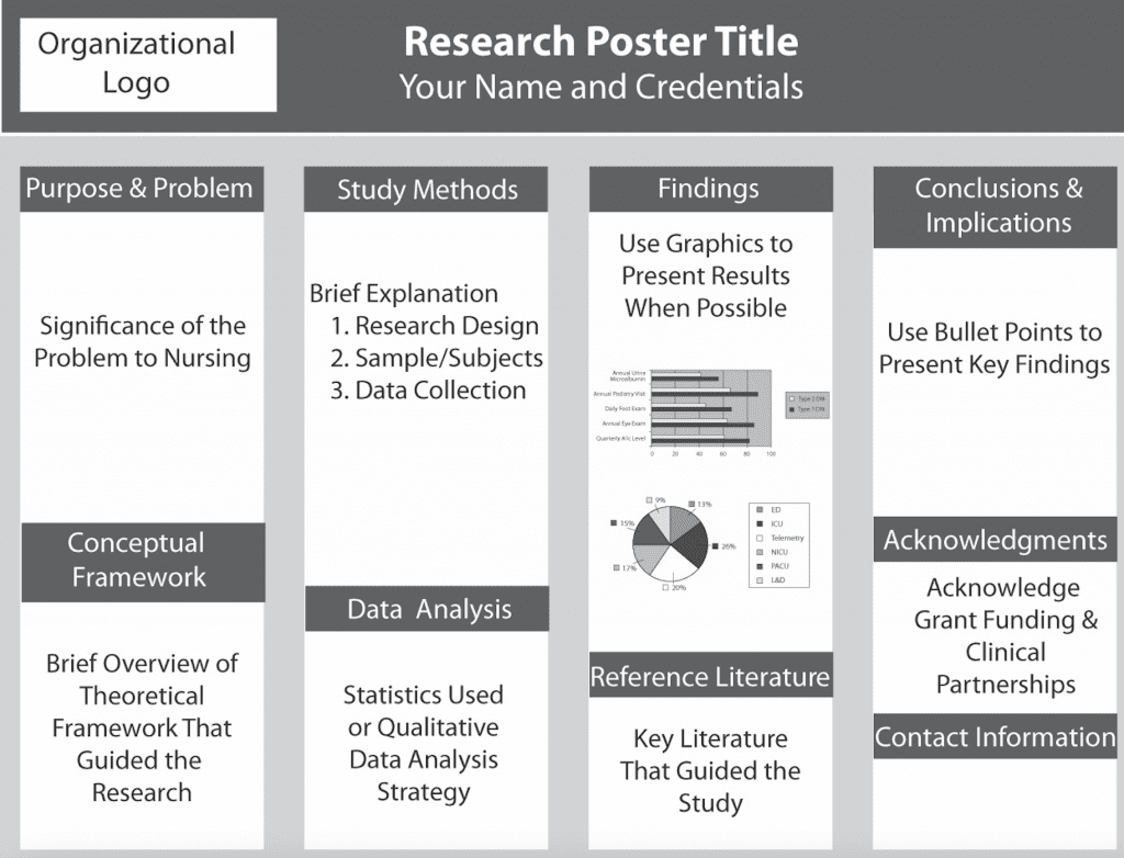 Poster presentations: creating a compelling offering for colleagues