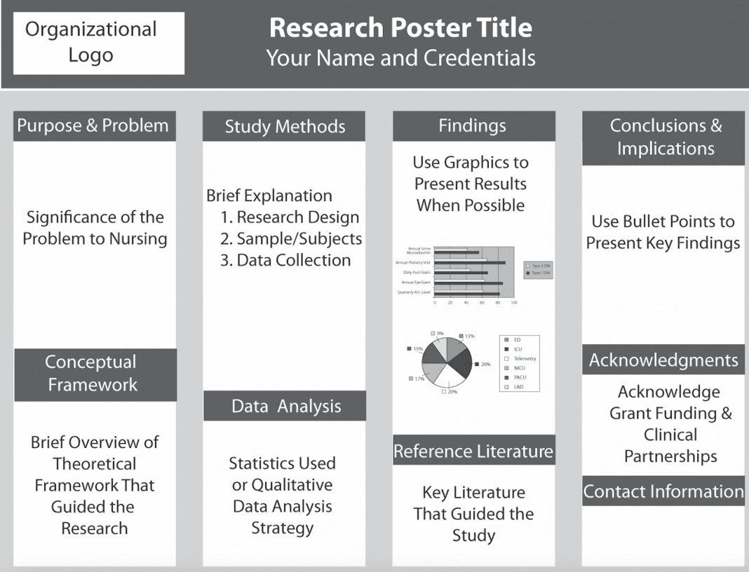 Poster presentations: creating a compelling offering for colleagues