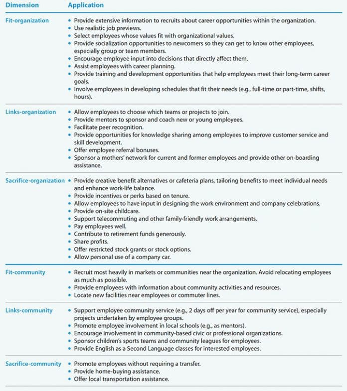 Job embeddedness: use this model to promote nurse retention