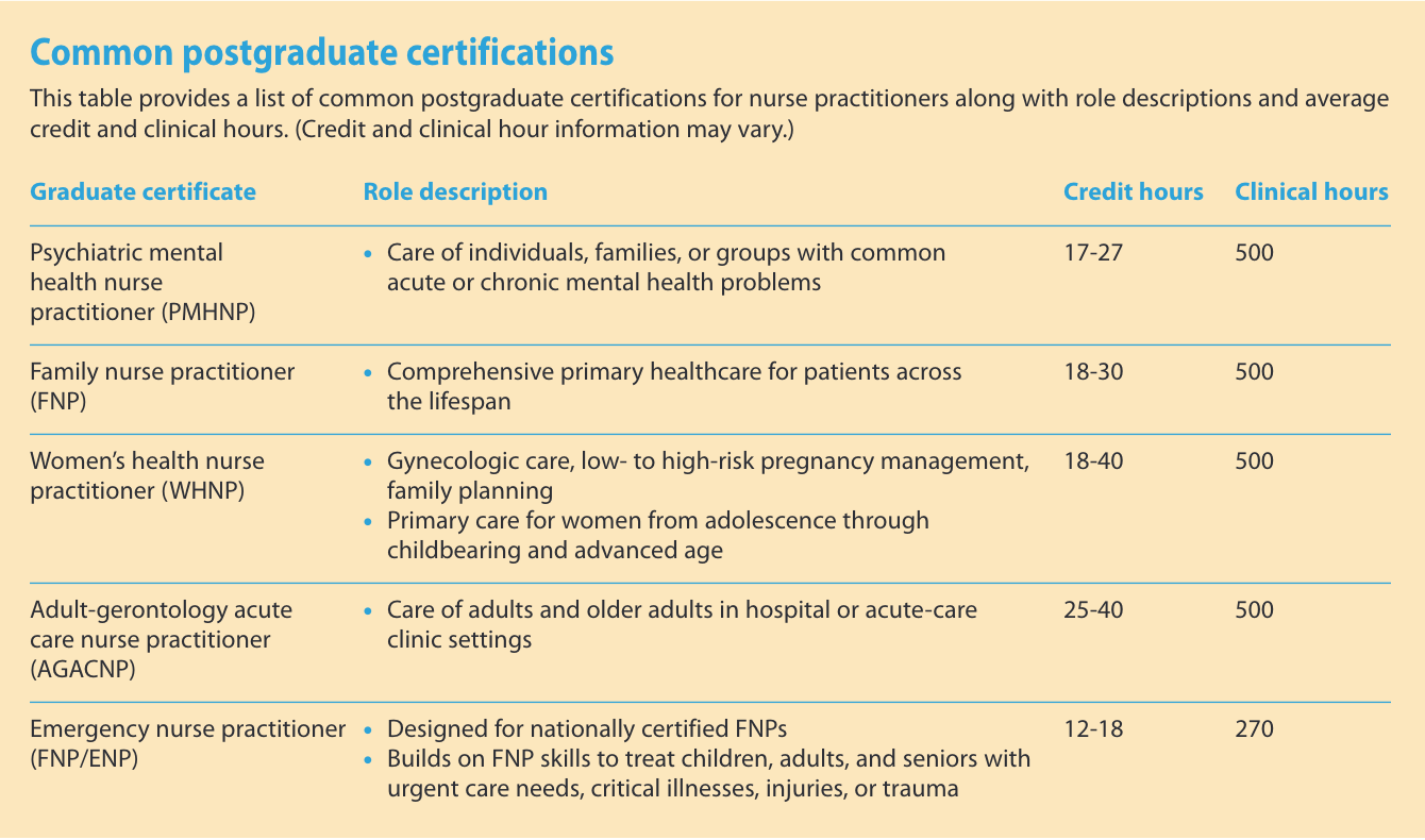 Certificates for postgraduates: realizing your potential