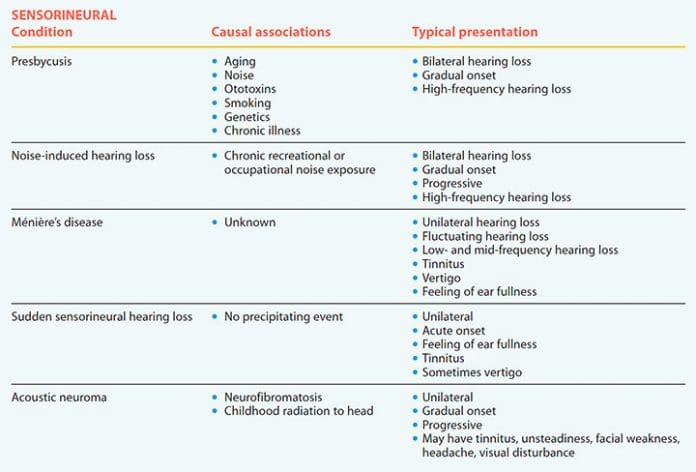 Hearing loss: common causes in adults and how nurses can help