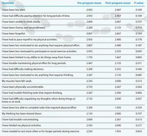 Walking program for nurses: supporting physical and mental health