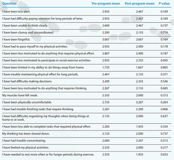 Walking program for nurses: supporting physical and mental health