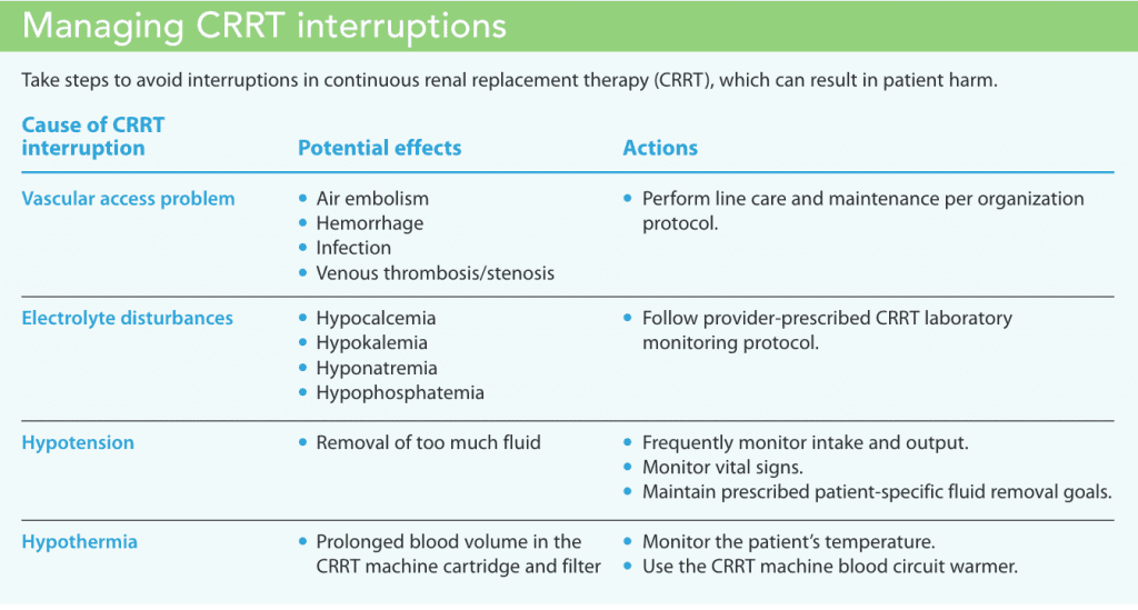 CRRT: Nurses' role in continuous renal replacement therapy