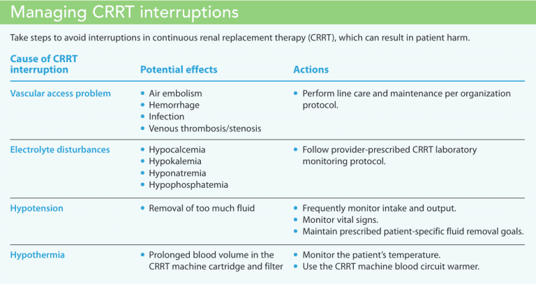 CRRT: Nurses' role in continuous renal replacement therapy