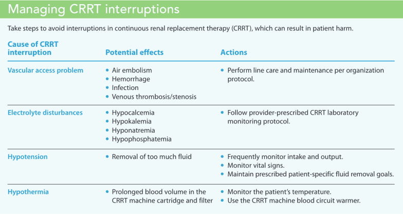 CRRT: Nurses' role in continuous renal replacement therapy