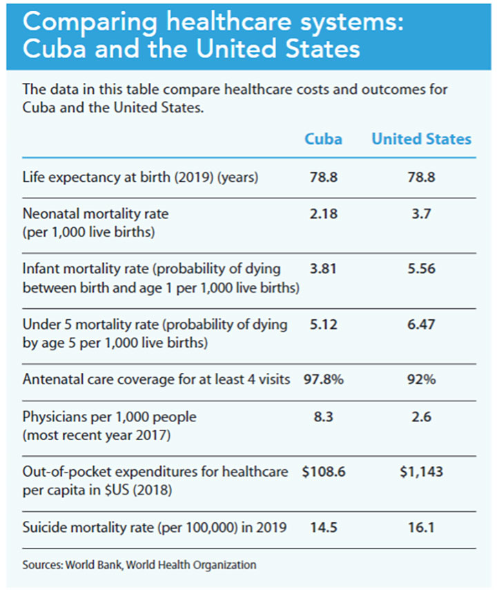 Redesigning healthcare: global insights for nurses in today's world