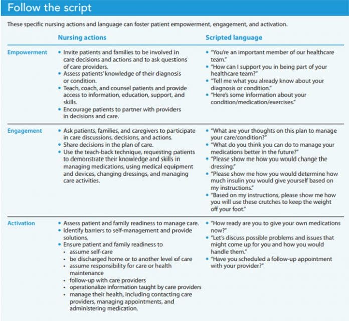 Patient engagement and empowerment: scripting for enhancement