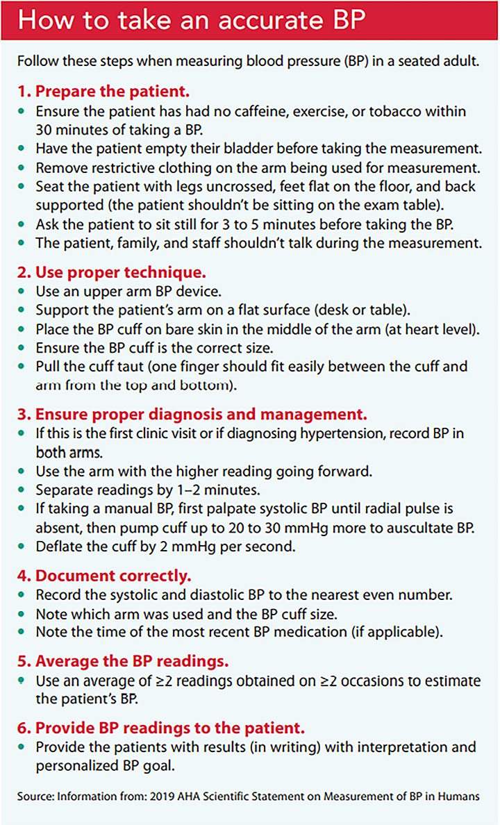 HTN (Hypertension) update: implications on nursing practice