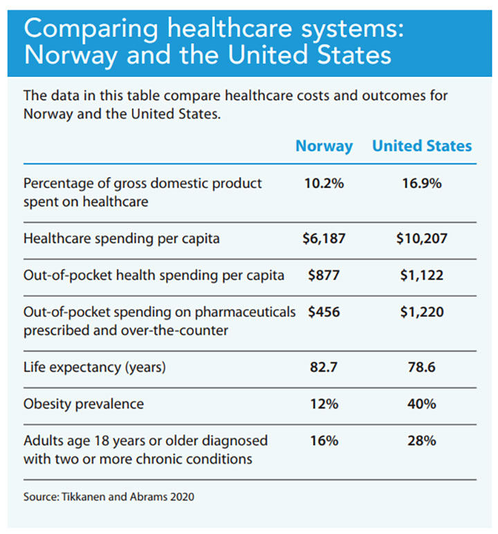 Redesigning healthcare: global insights for nurses in today's world